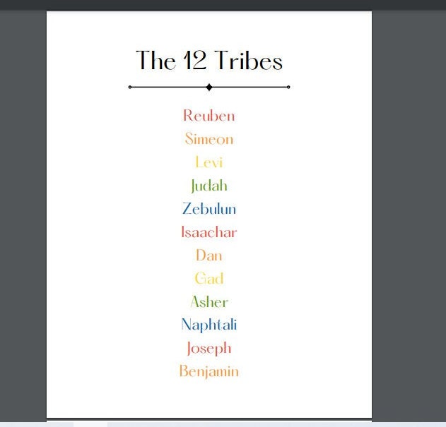 12 Tribes of Israel, Twelve Tribes, Tribes of Israel, 12 Tribes, Kids ...