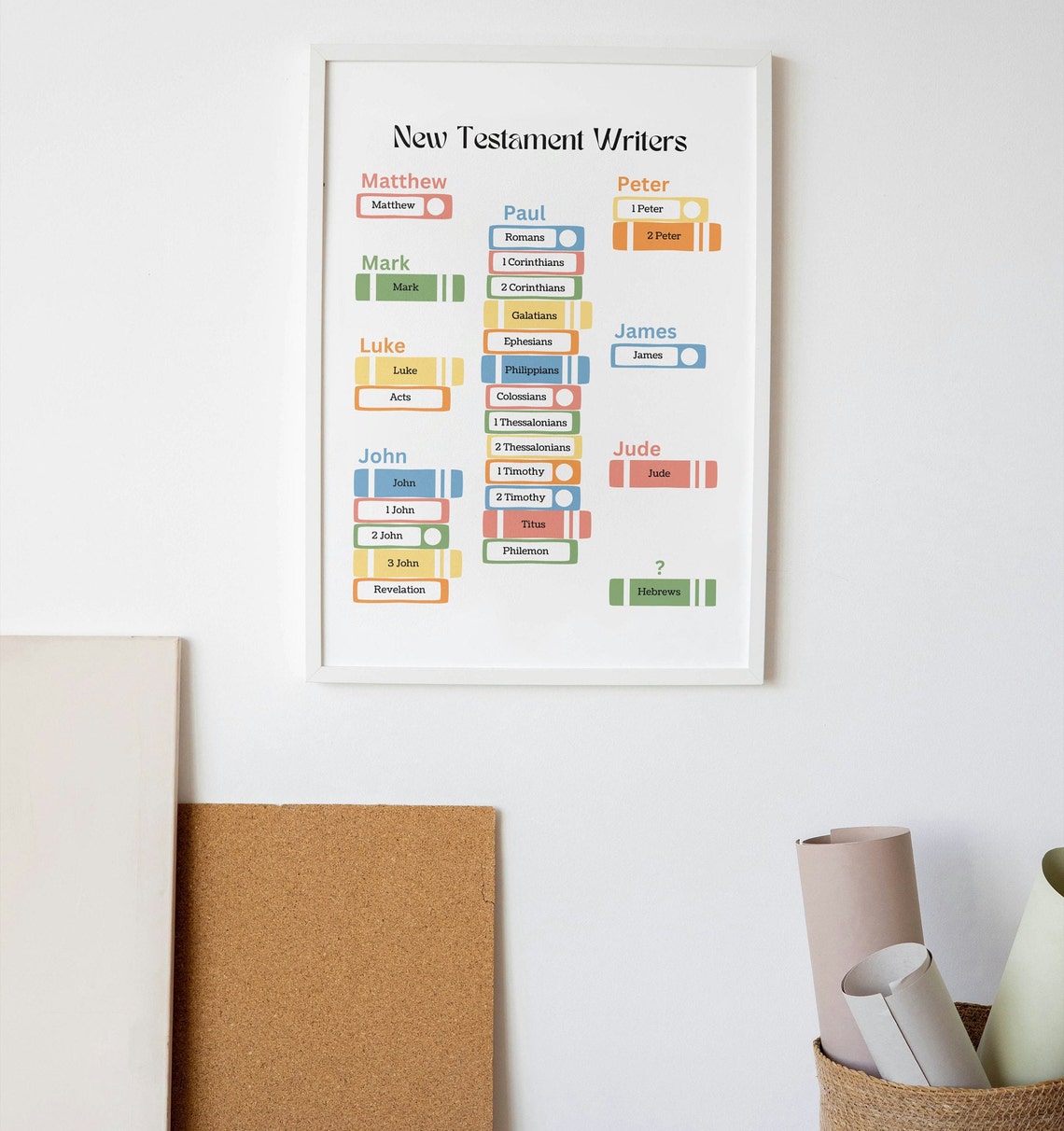 Bible Poster, New Testament Books, Books of the Bible, Kids Bible ...