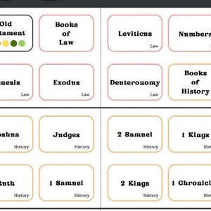 Books of the Bible Flashcards, Books of Bible Cards for Kids, Kids ...
