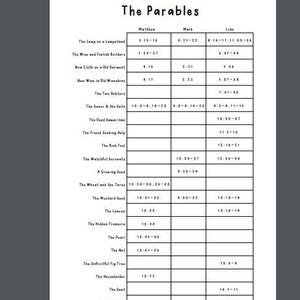 Parables, Parables of Jesus, Jesus Parables, Jesus Printable, Jesus ...