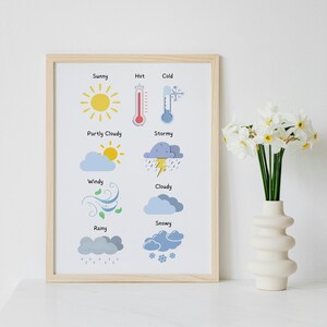 Days of the Week, Months of the Year, Seasons of the Year, Weather ...