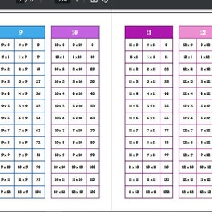 Multiplication Table, Times Tables, Times Tables Poster, Multiplication ...