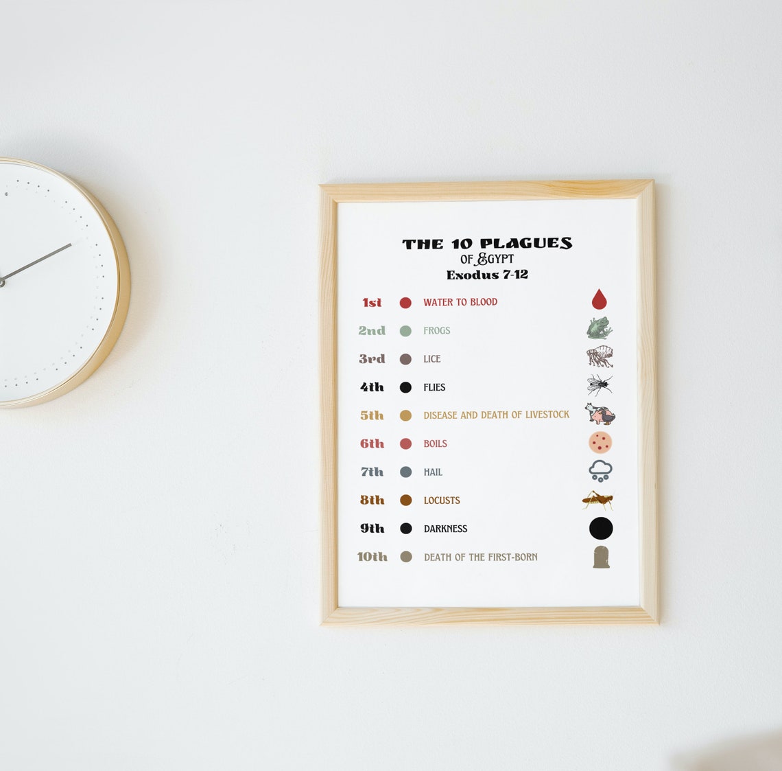 Plagues of Egypt, Moses Ten Plagues, Moses Plagues, Bible Poster, Old ...