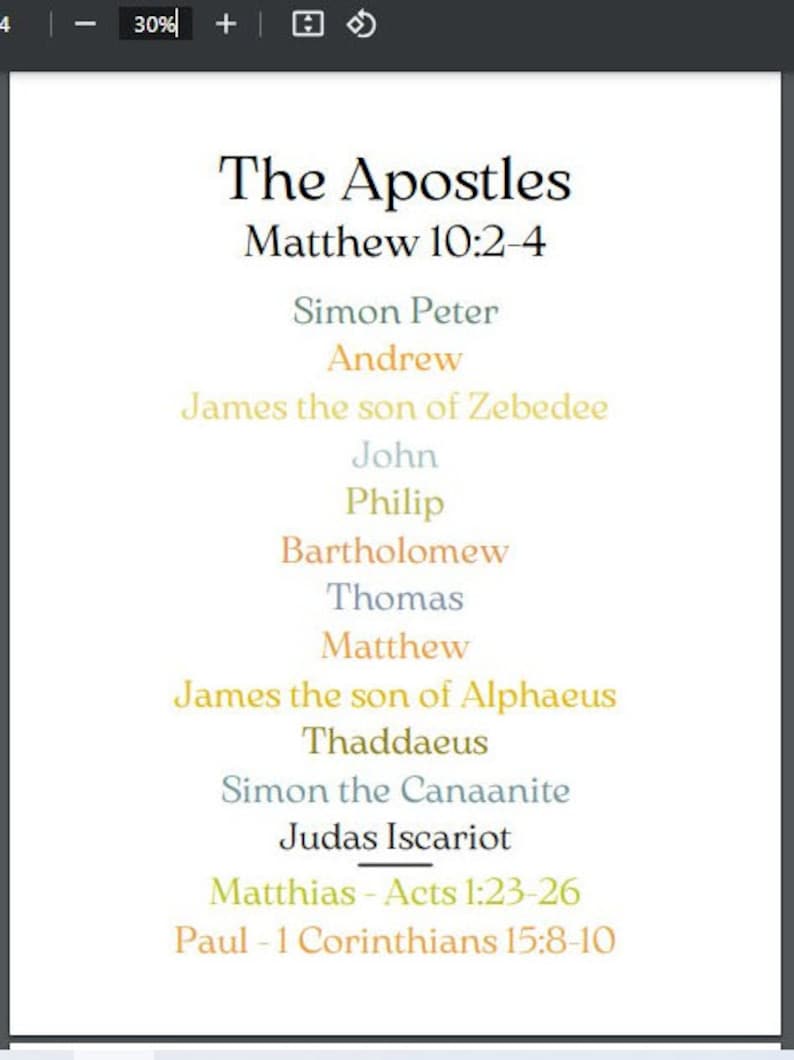 The Twelve Disciples, 12 Apostles, Twelve Disciples, 12 Disciples, the ...