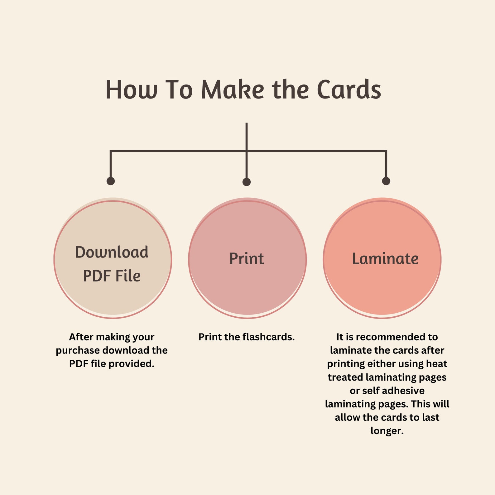 The Beatitudes, Beatitudes, Beatitudes Printable, Matthew 5, Sunday ...