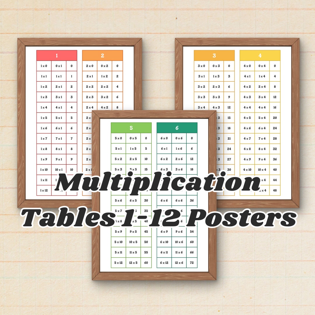Multiplication Table, Times Tables, Times Tables Poster, Multiplication ...
