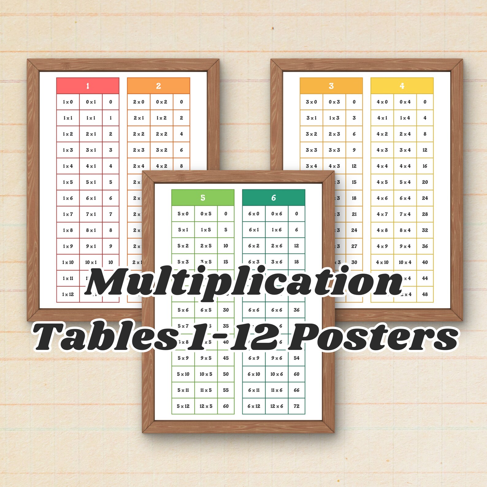Multiplication Table, Times Tables, Times Tables Poster, Multiplication ...
