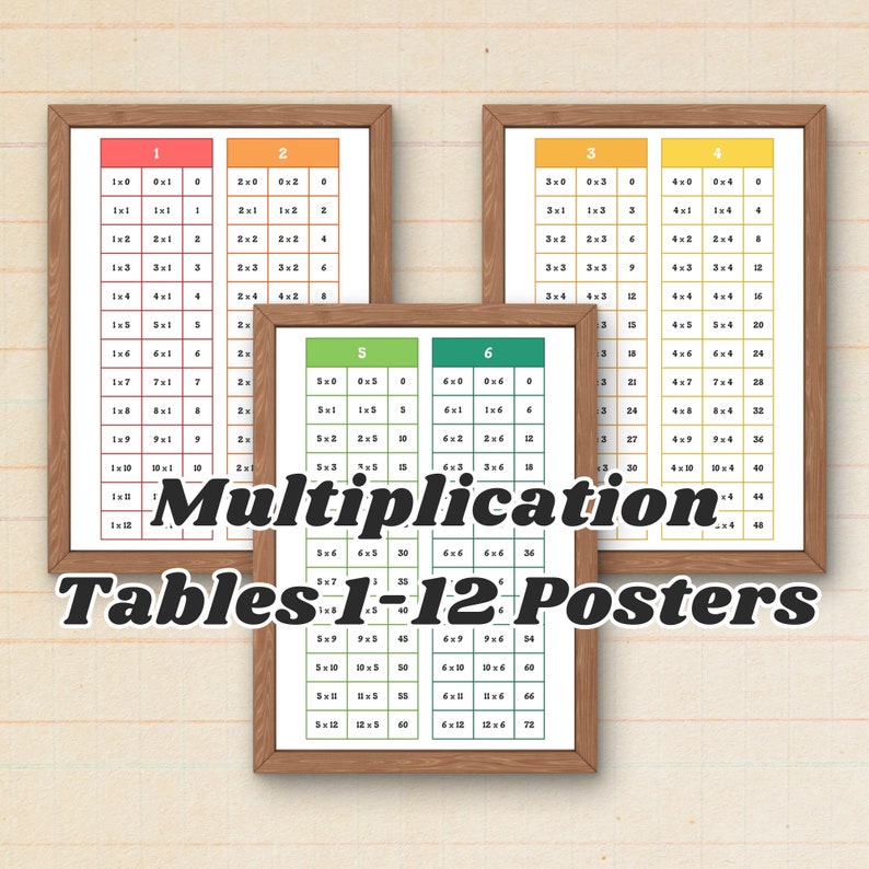 Multiplication Table, Times Tables, Times Tables Poster, Multiplication ...