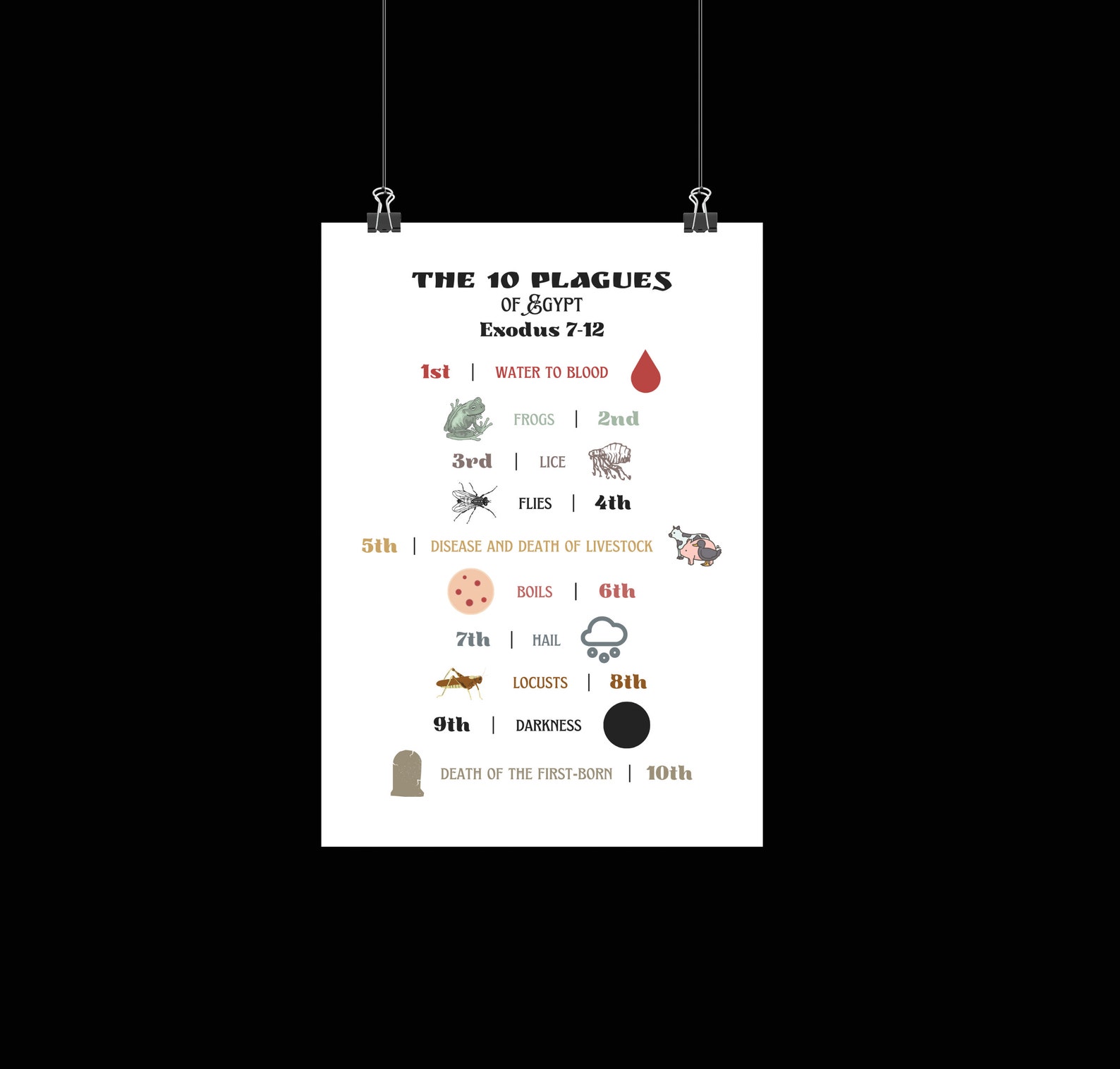 Plagues of Egypt, Moses Ten Plagues, Moses Plagues, Bible Poster, Old ...