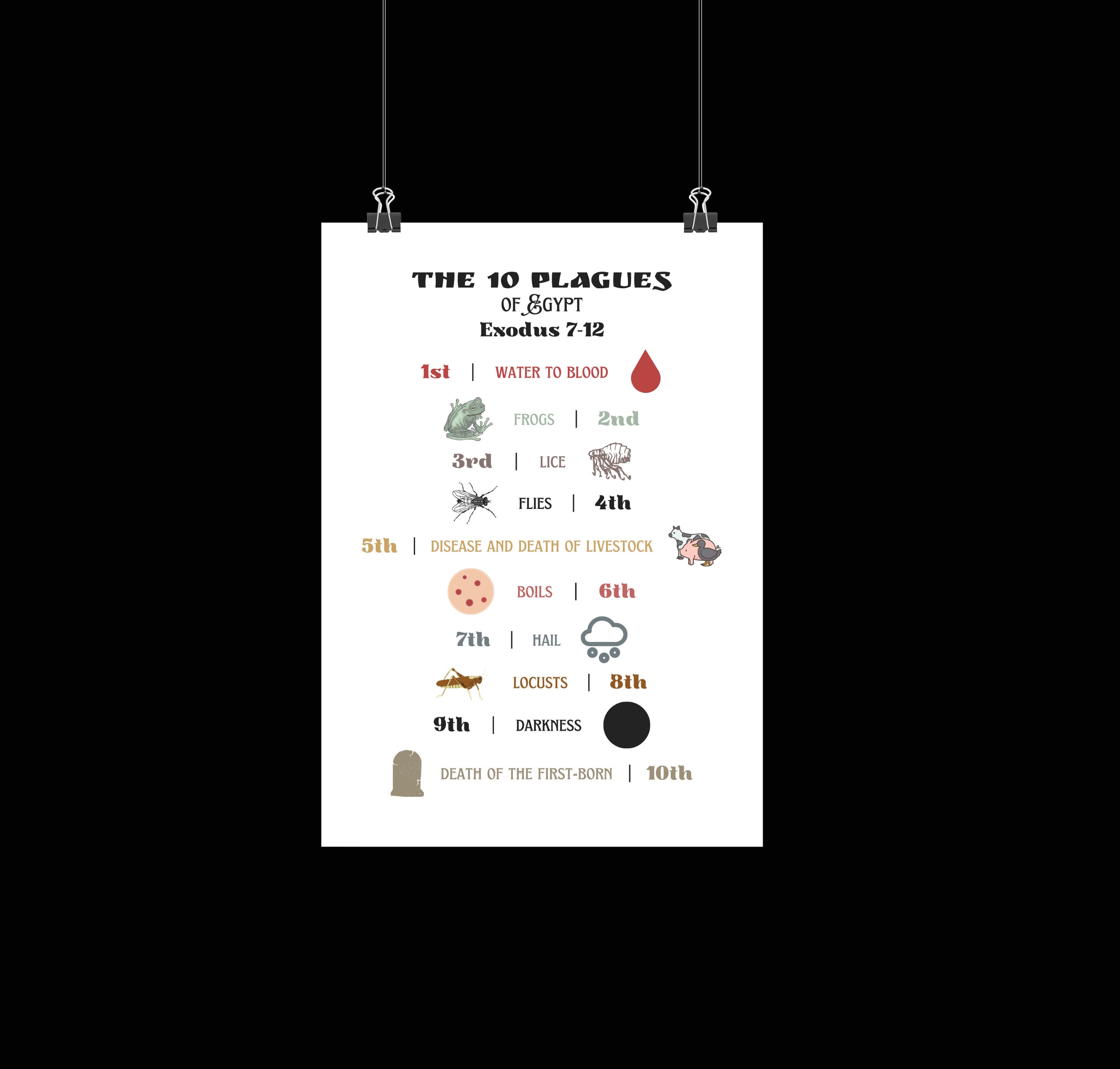 Plagues of Egypt, Moses Ten Plagues, Moses Plagues, Bible Poster, Old ...