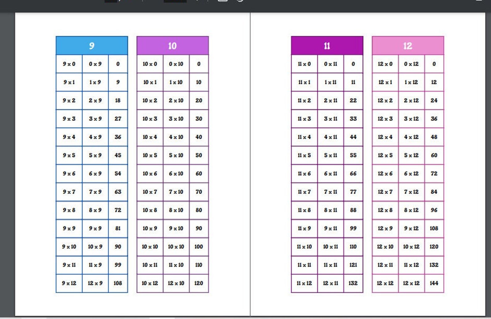 Multiplication Table, Times Tables, Times Table Chart, Multiplication ...