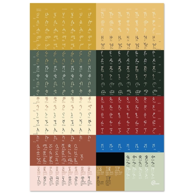 Fidel Geez Ha Hu Hee Poster Habesha Ethiopian Alphabet Multi Color - Etsy