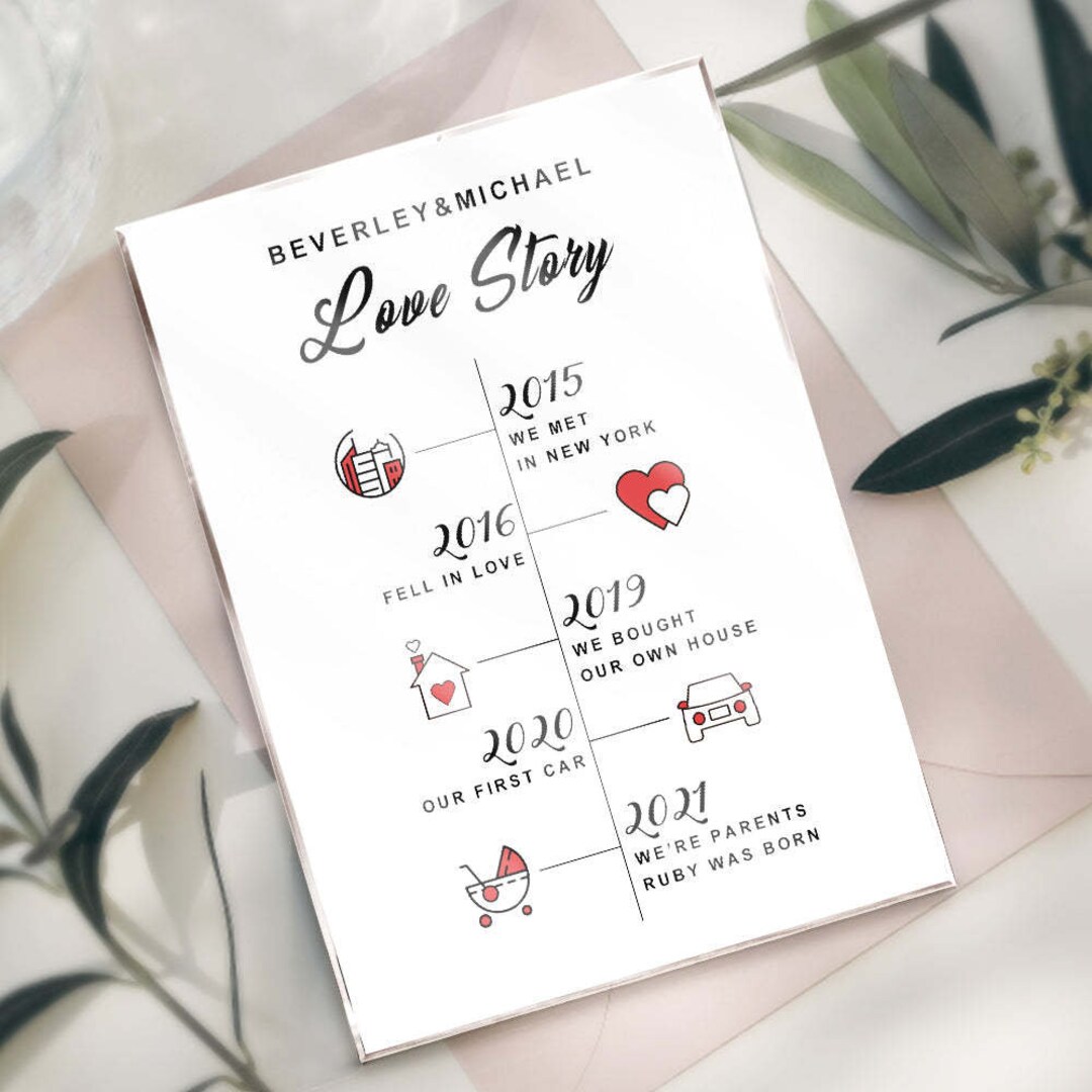 Personalized Couples Love Story Timeline Plaque - 5 Dates - Etsy