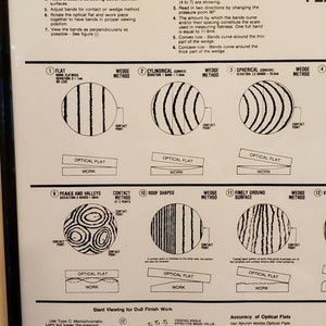 Van Keuren Optical Flatness Interpretation Chart Poster - Etsy