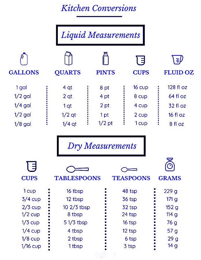 Converting Oz To Ml Free Printable Conversions Chart 51 OFF Converting Oz To Ml Free Printable Conversions Chart 51 OFF