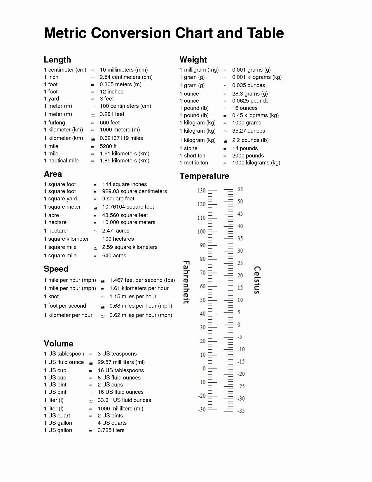 Metric To Imperial Conversion Chart And Table Measurements Etsy