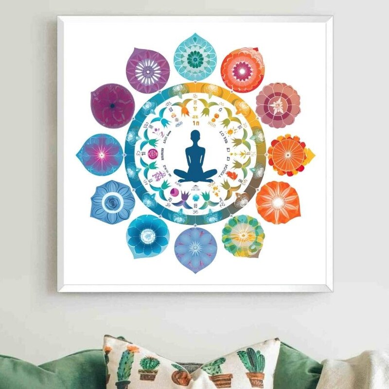 Chakra Poster - Etsy