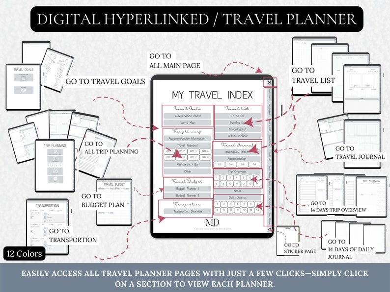 Digital Travel Journal Goodnotes Travel Planner Ultimate Travel ...