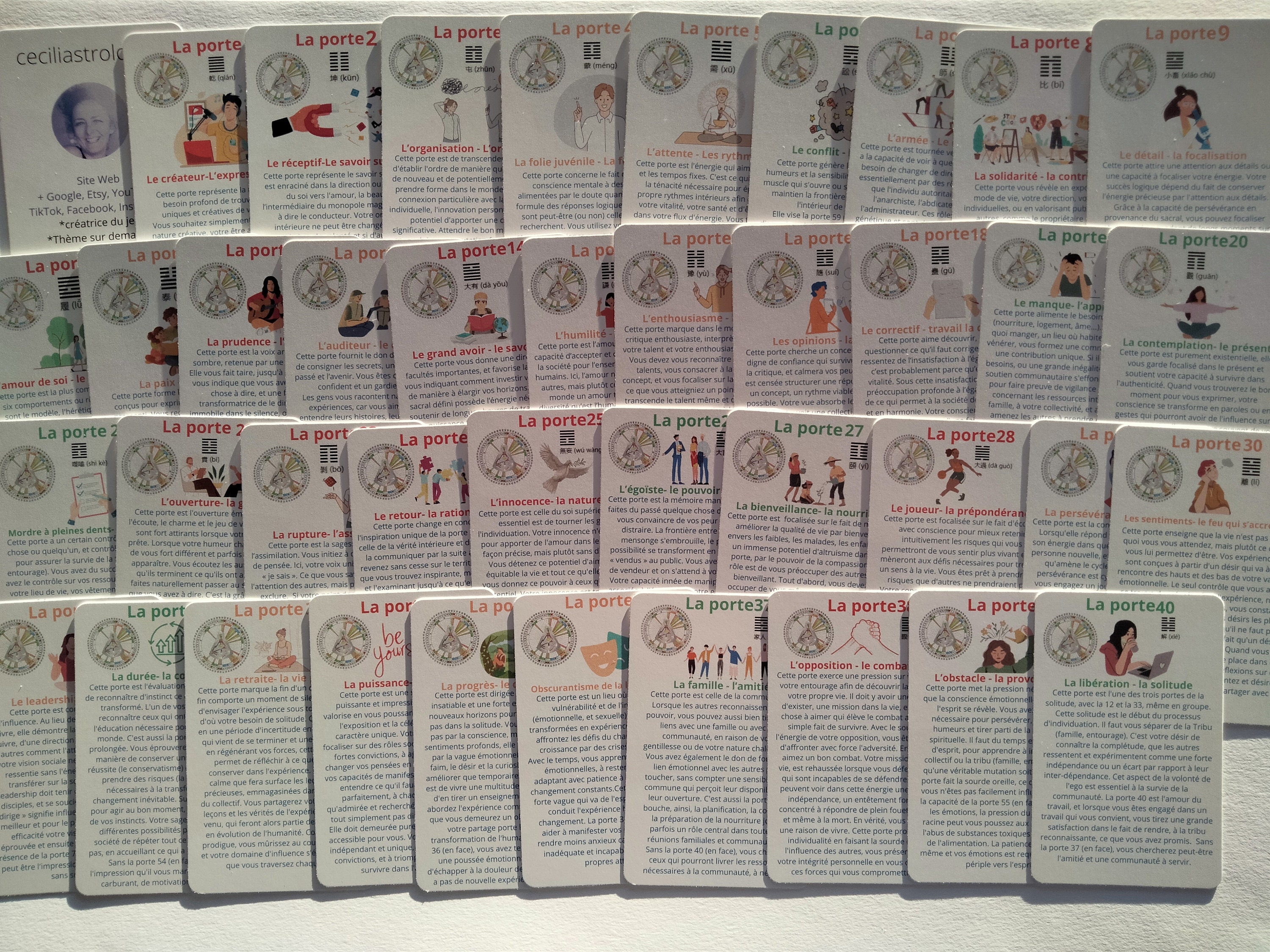 Maps of the 64 Doors of Human Design - Etsy UK