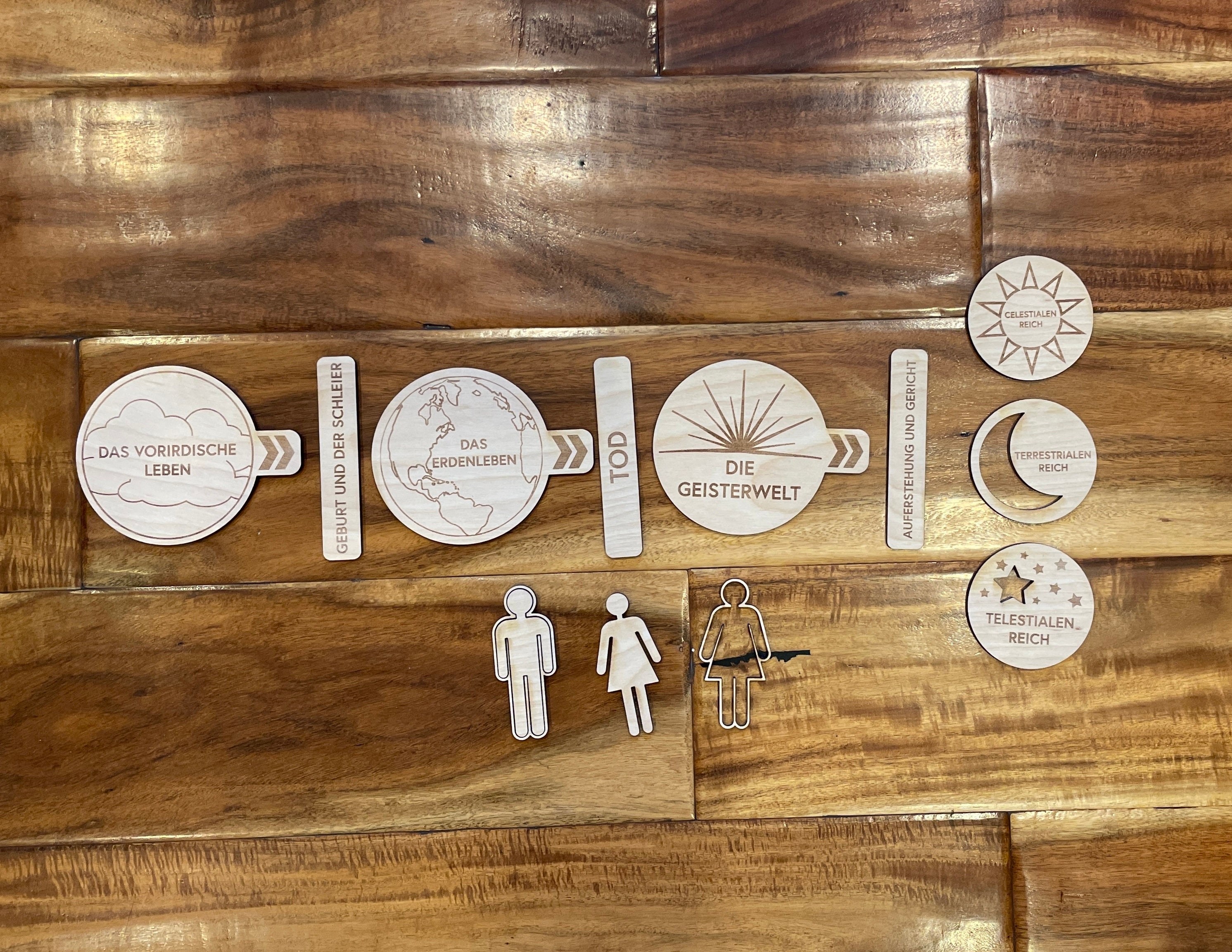 LDS Plan of Salvation Erlösungsplan Plan De Salvación - Etsy