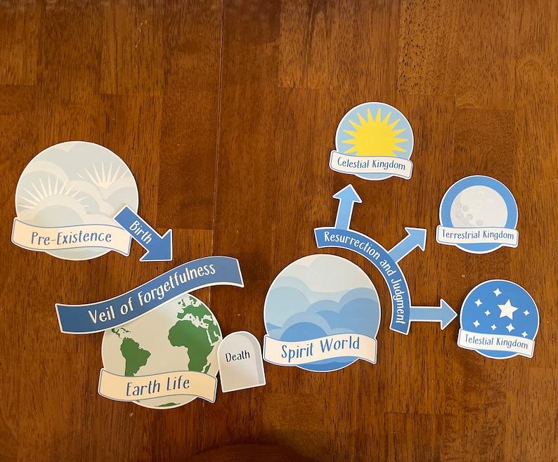 Plan of Salvation Printable| LDS Plan of Happiness Digital Download - Etsy