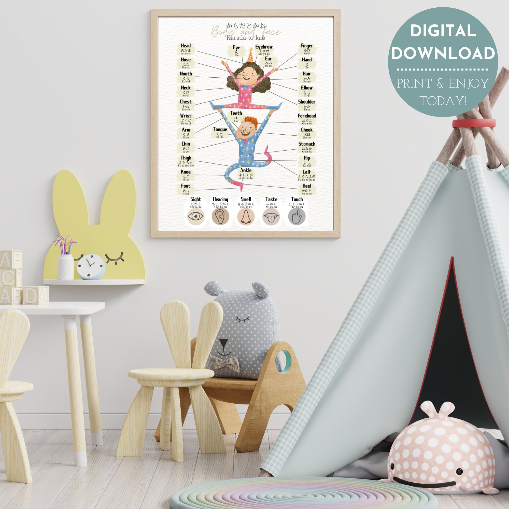 Printable Body and Face Poster Kids Wall Art Children's - Etsy