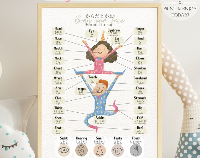 Printable Body and Face Poster Kids Wall Art Children's - Etsy