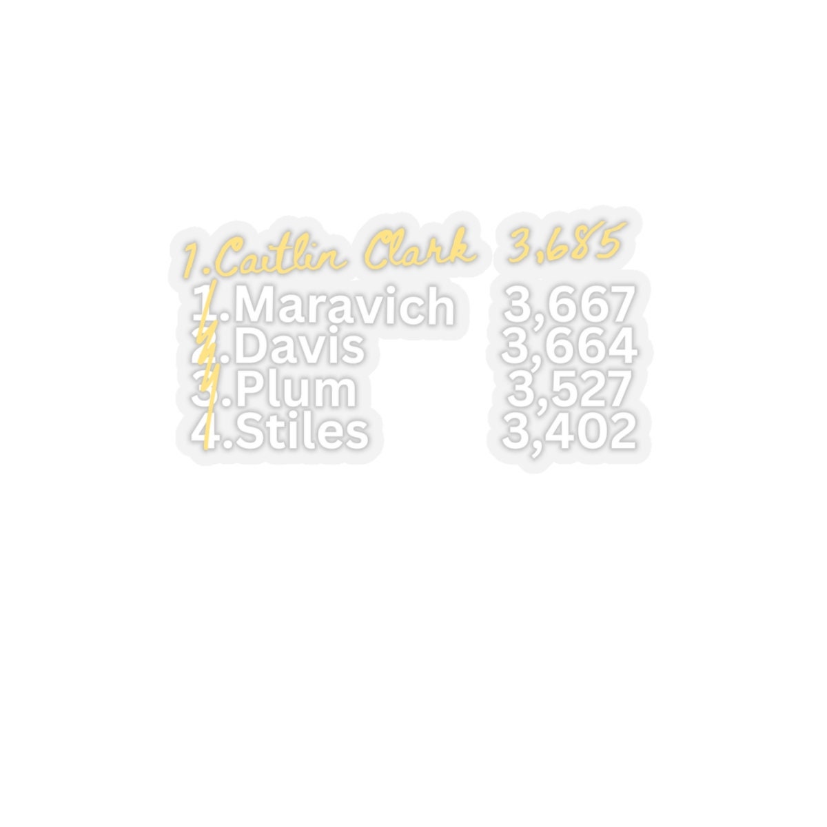 Caitlin Clark Basketball GOAT Sticker, Caitlin Clark Sticker by ...