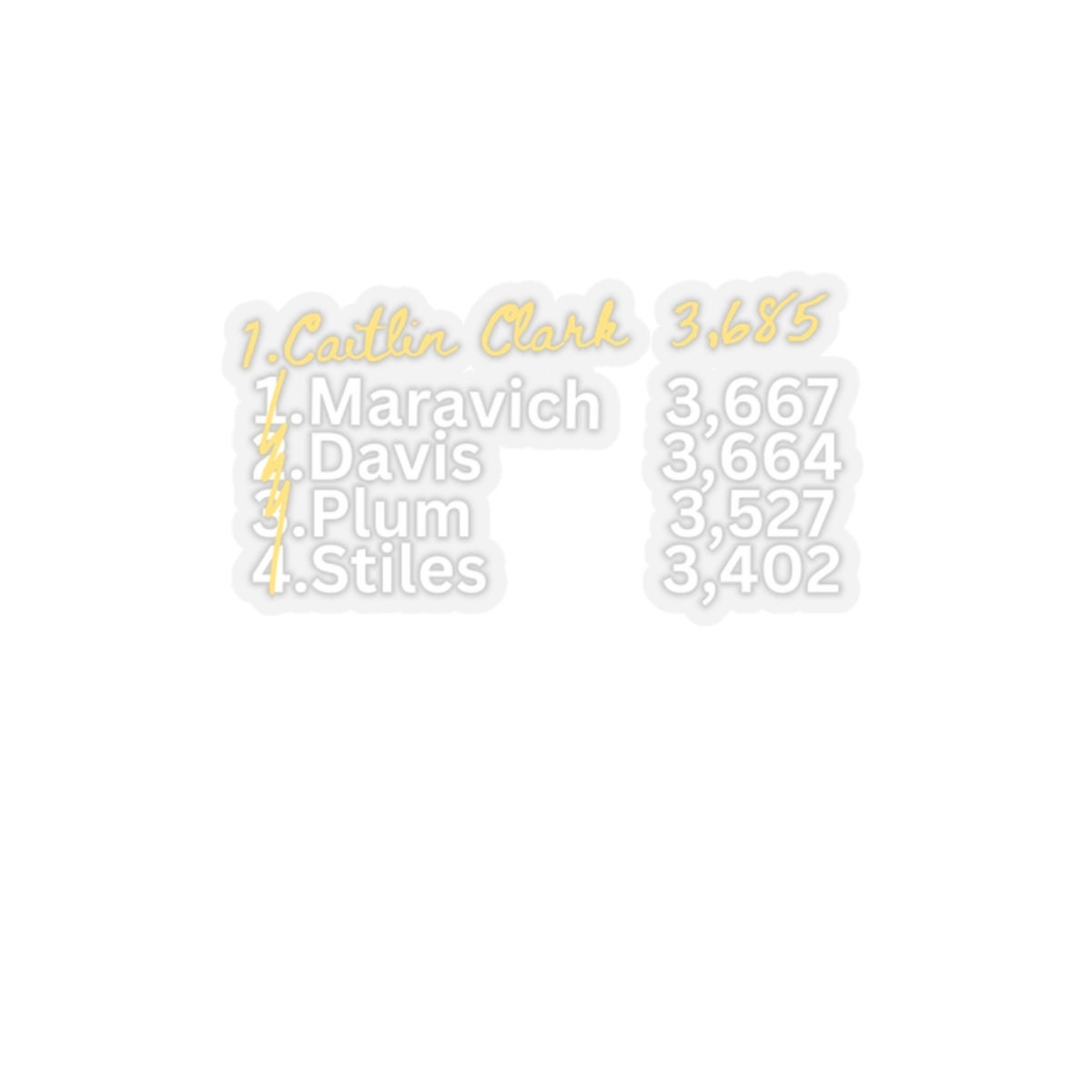 Caitlin Clark Basketball GOAT Sticker, Caitlin Clark Sticker by ...