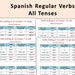 Spanish Regular Verbs Conjugation Tables of All Tenses | Spanish ...