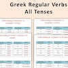 Spanish Irregular Verbs Conjugation Tables Present Tense Spanish ...