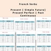 Spanish Irregular Verbs Conjugation Tables Present Tense Spanish ...