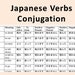 Japanese Verb Conjugation Chart for Beginners, More Than 60 Verbs ...