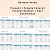Spanish Regular Verbs Conjugation Tables of All Tenses Spanish ...
