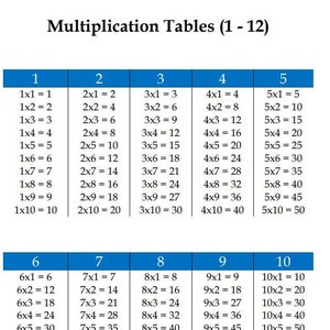Multiplication Table 1 - 12 | Numbers and Multiplying | Instant ...