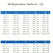 Multiplication Table 1 - 12 | Numbers and Multiplying | Instant ...