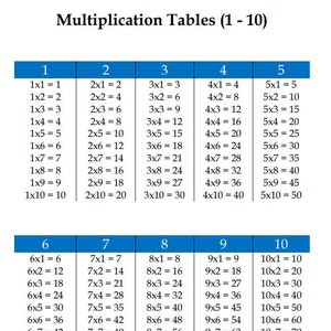 Multiplication Table 1 - 10 | Numbers and Multiplying | Instant ...