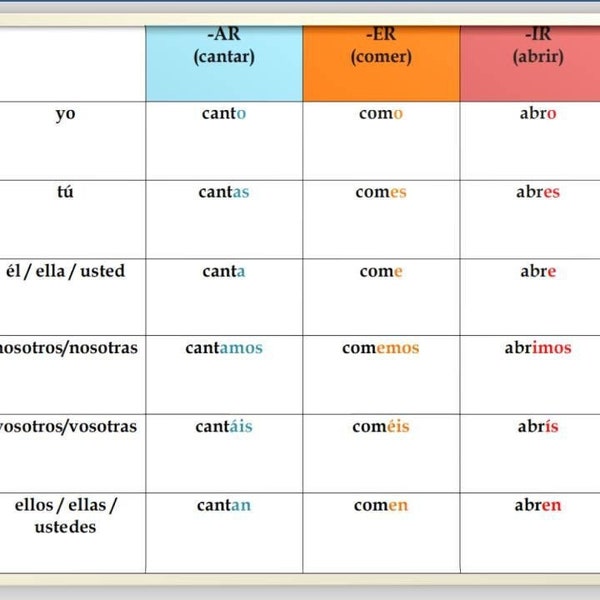 Spanish Conjugation Poster - Etsy