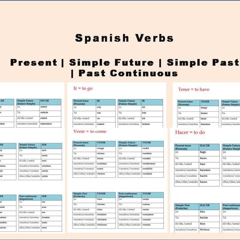 Spanish Conjugation Poster - Etsy