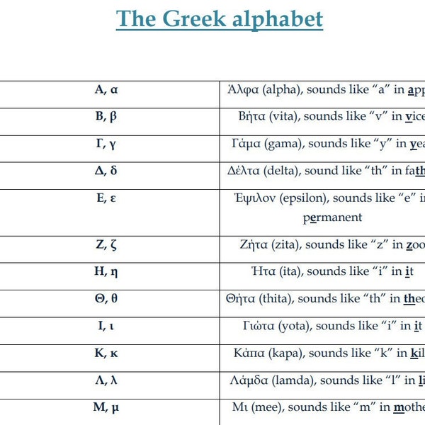 Greek Alphabet - Etsy UK