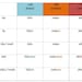 Portuguese Verbs Conjugation Chart: Grammar Poster (digital Download ...