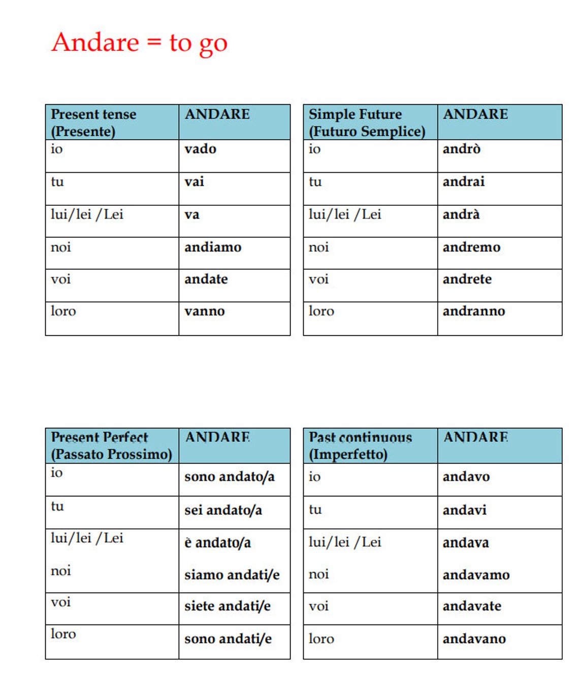 Italian Verb Conjugation Tables: Tenses Cheat Sheet (instant Download) - Etsy