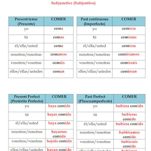 Spanish Regular Verbs Conjugation Tables of All Tenses | Spanish ...