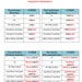Spanish Regular Verbs Conjugation Tables of All Tenses | Spanish ...