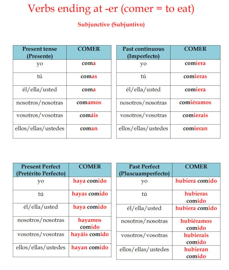 Spanish Regular Verbs Conjugation Tables of All Tenses | Spanish ...