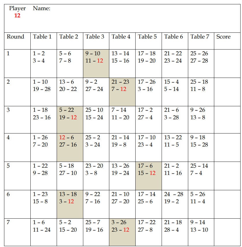 Progressive Bridge Tally Scorepad for 28 Players, 7 Tables (PDF Download) - Etsy