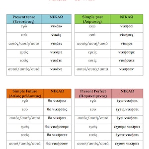 200 Greek Verbs Conjugation Tables | 200 Greek Verbs and Tenses | Greek ...