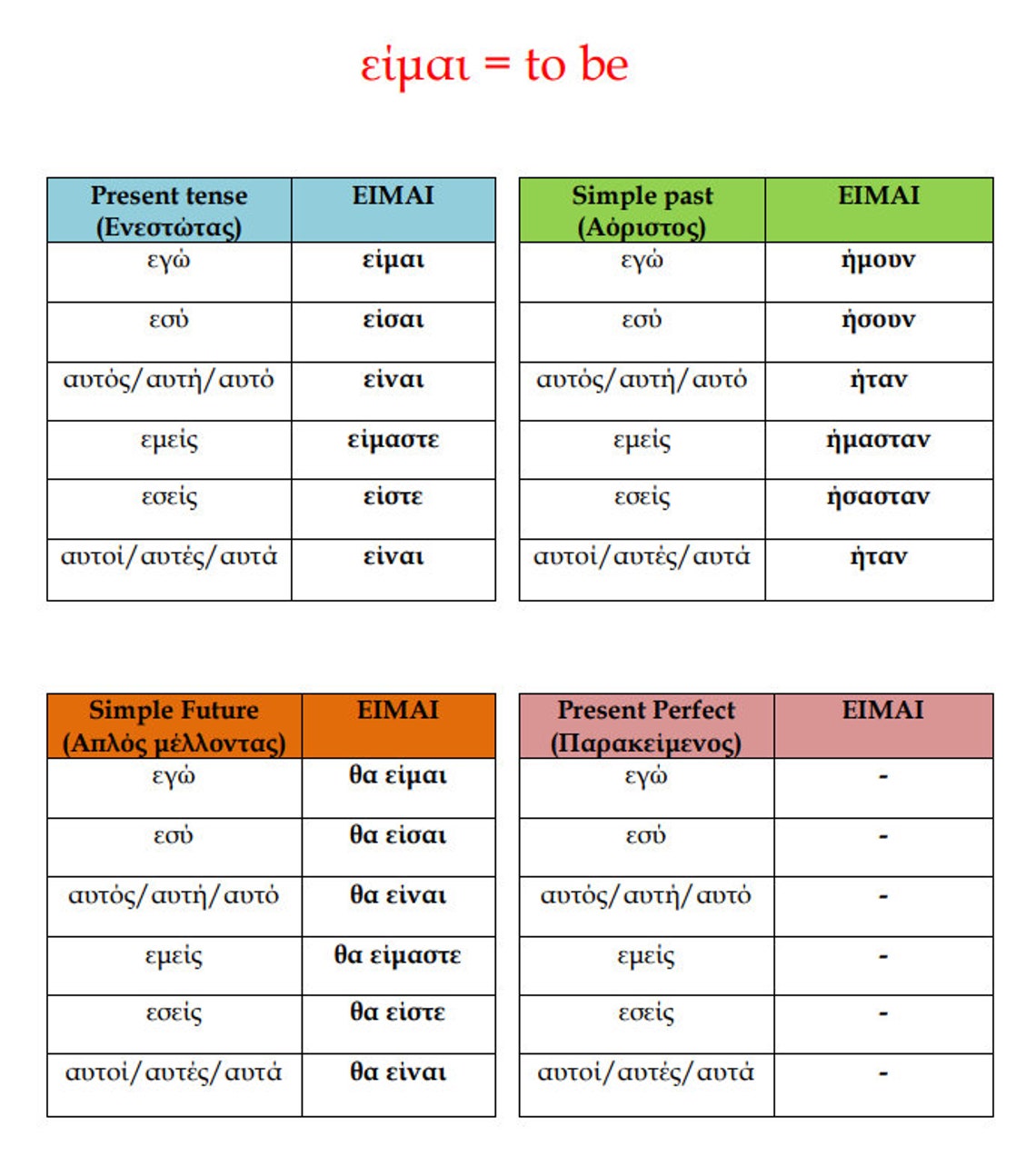 200 Greek Verbs Conjugation Tables: Language Learning (instant Download ...