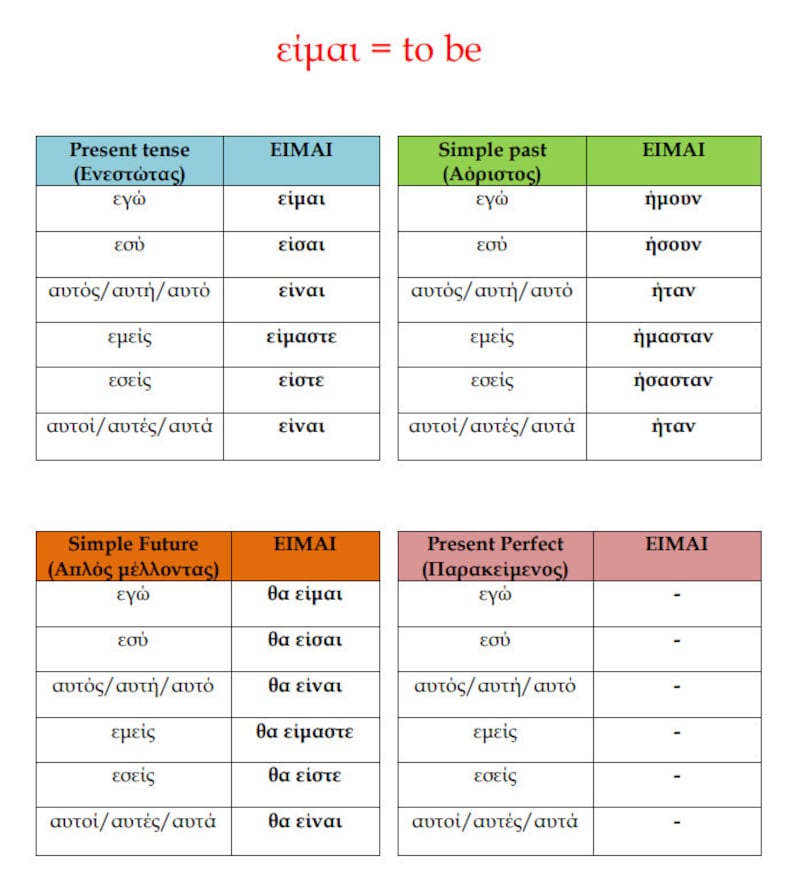 200 Greek Verbs Conjugation Tables | 200 Greek Verbs and Tenses | Greek ...