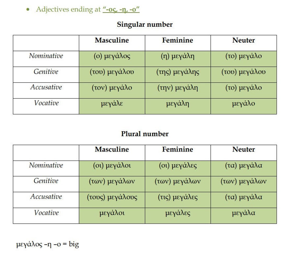 Greek Adjectives Conjugation/declension Chart | Greek Grammar Classroom ...